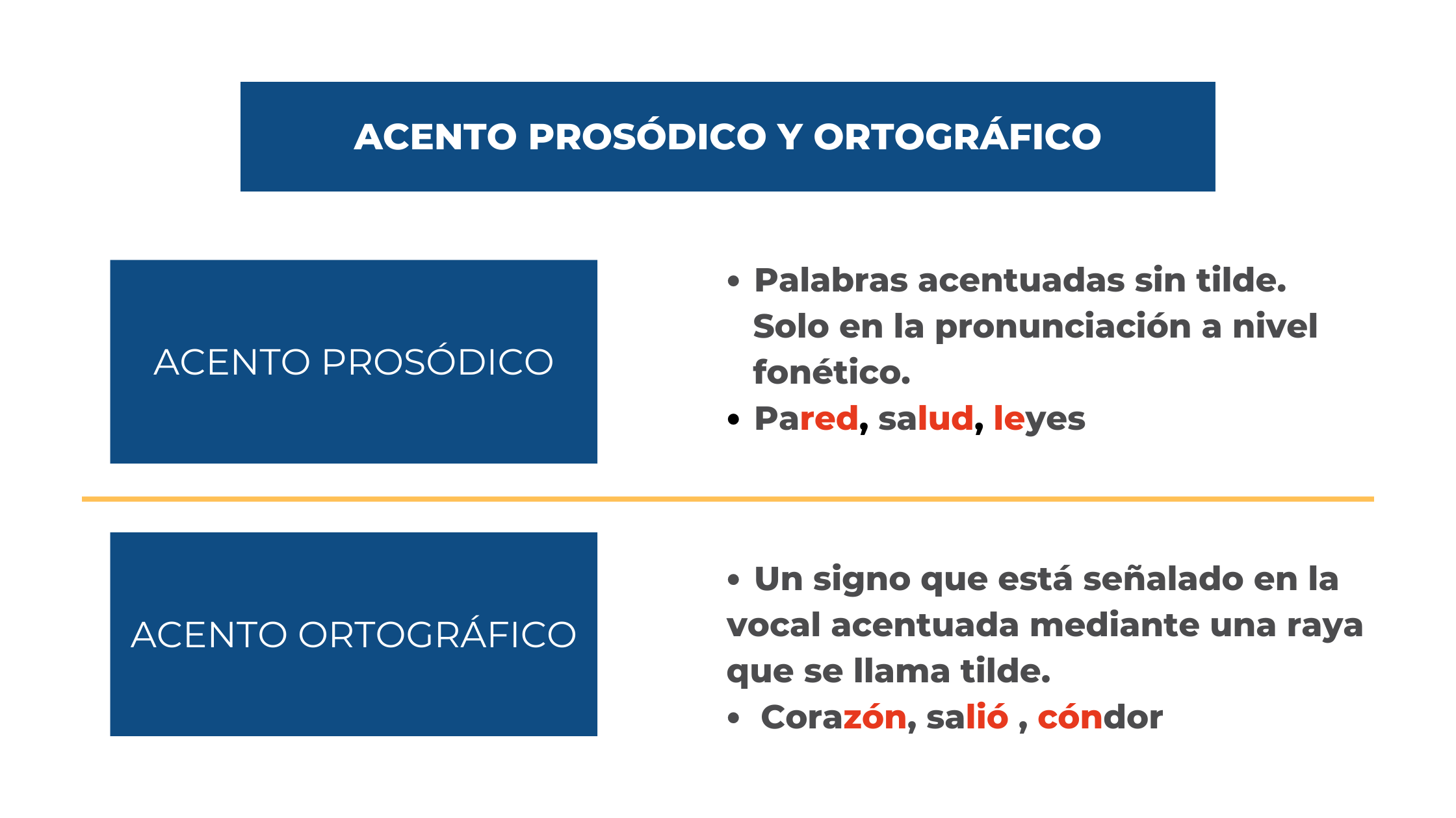 ¿Qué es el acento?